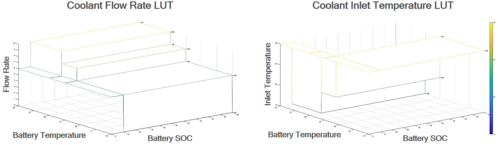 Designing Battery Fast Charging and Thermal Management Systems using ...