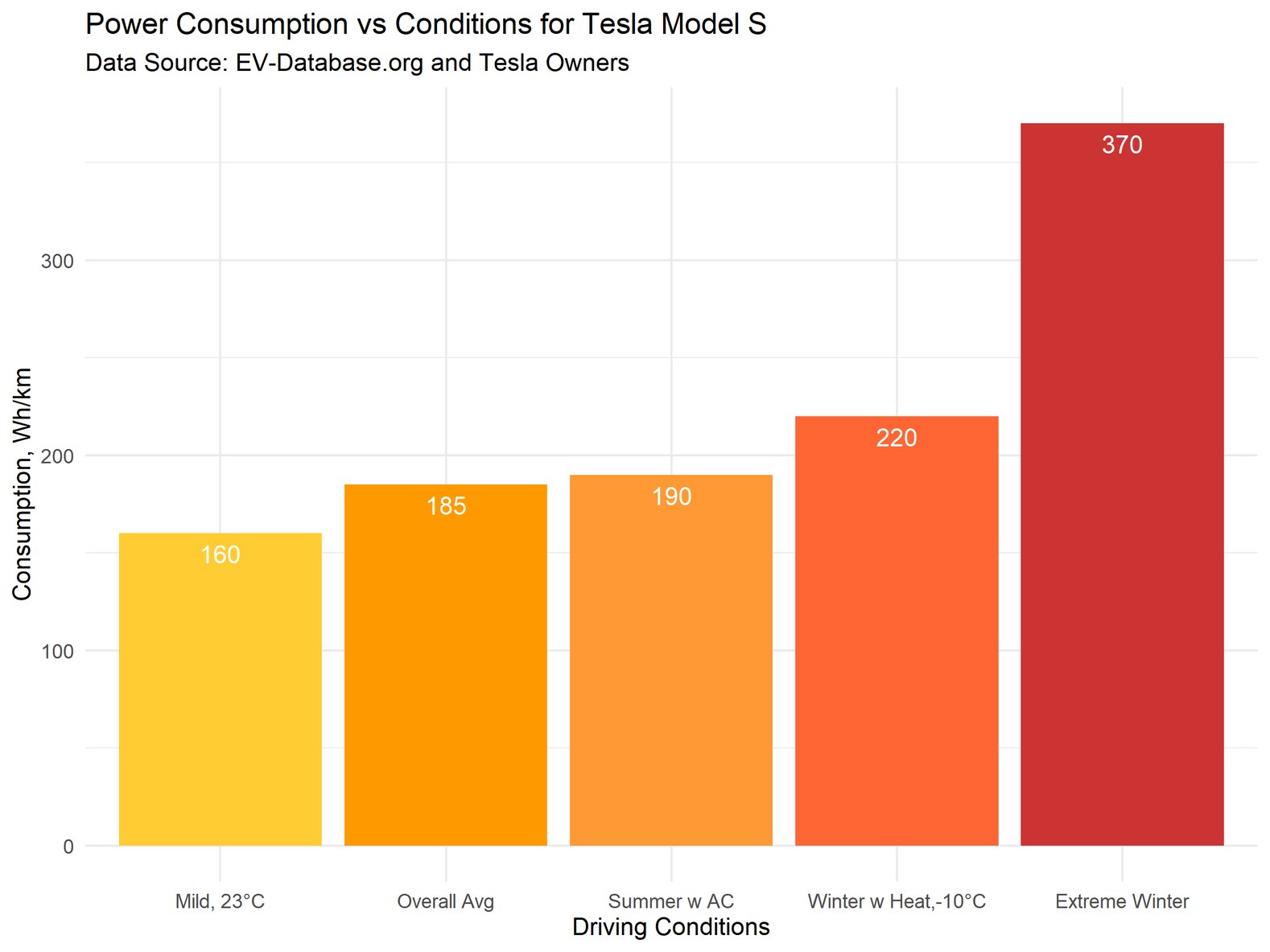 Maximizing Electric Vehicle (EV) Range in Cold Weather Environments