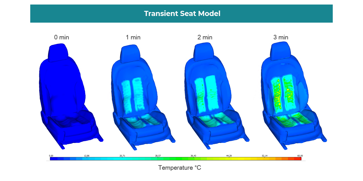 Modeling Joule Heating in TAITherm