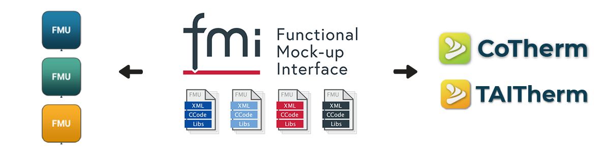 Cabin Comfort Thermal Analysis: TAITherm, OpenFOAM, & FMI/FMU Coupling