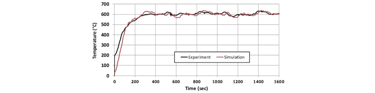 Predicting & Evaluating Thermal Fatigue using TAITherm