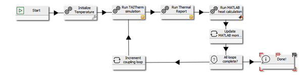 Coupling MATLAB using CoTherm