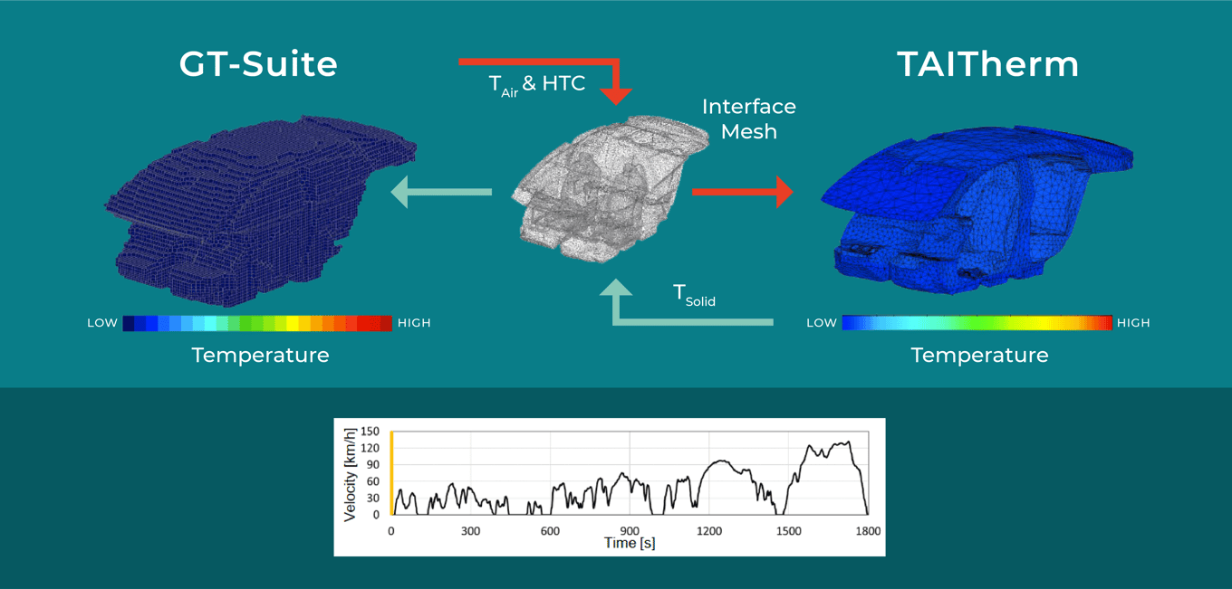 Maximizing Electric Vehicle (EV) Range in Cold Weather Environments