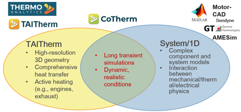 Designing EV Battery, Fast Charging, and Thermal Management Systems ...