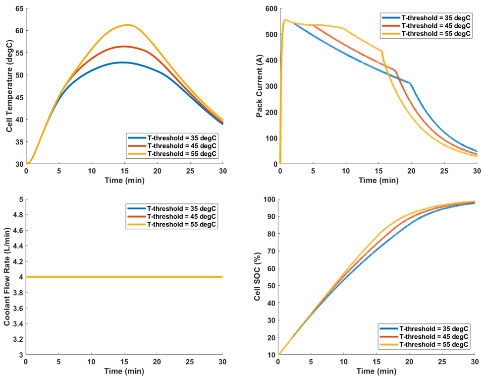 Designing EV Battery, Fast Charging, and Thermal Management Systems ...