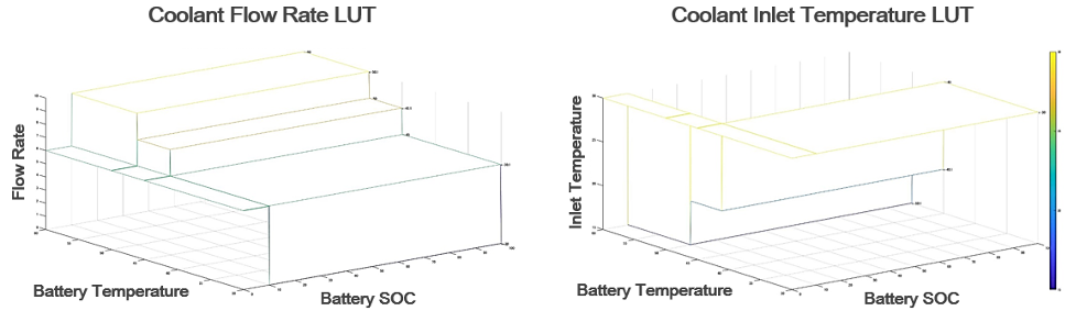 Designing EV Battery, Fast Charging, and Thermal Management Systems ...