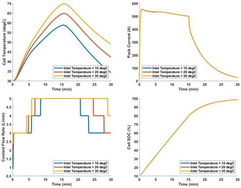 Designing EV Battery, Fast Charging, and Thermal Management Systems ...