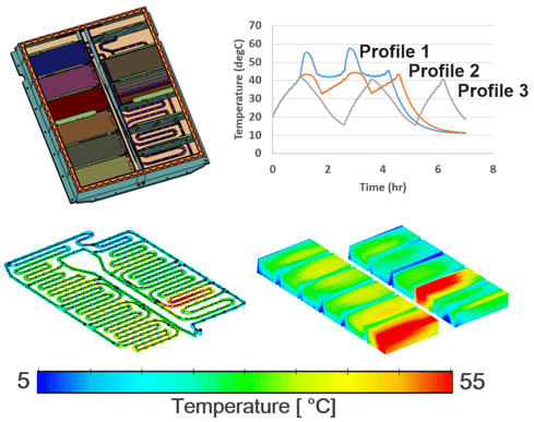 Designing EV Battery, Fast Charging, and Thermal Management Systems ...