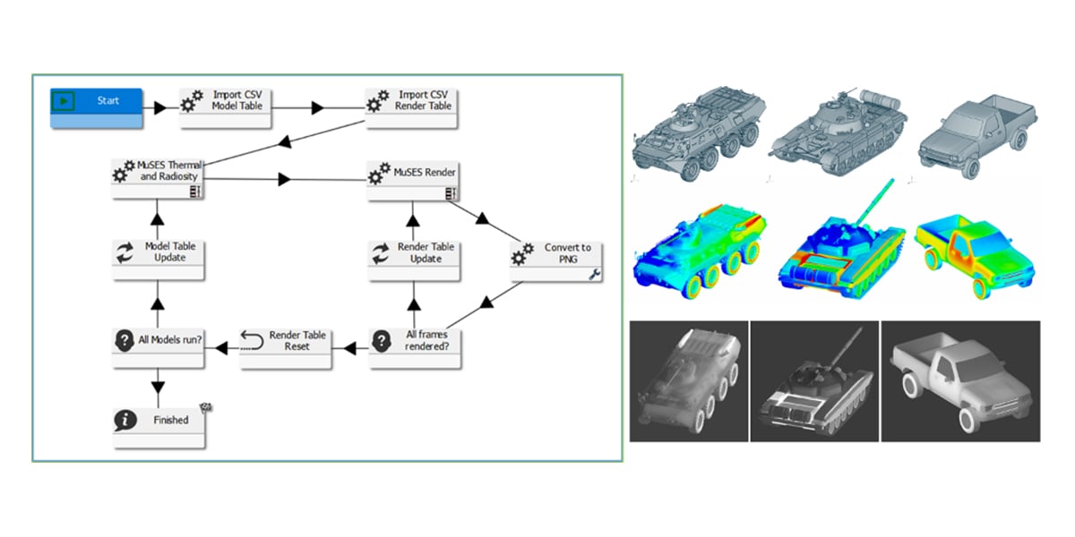 Scene Simulation For Artificial Intelligence Applications