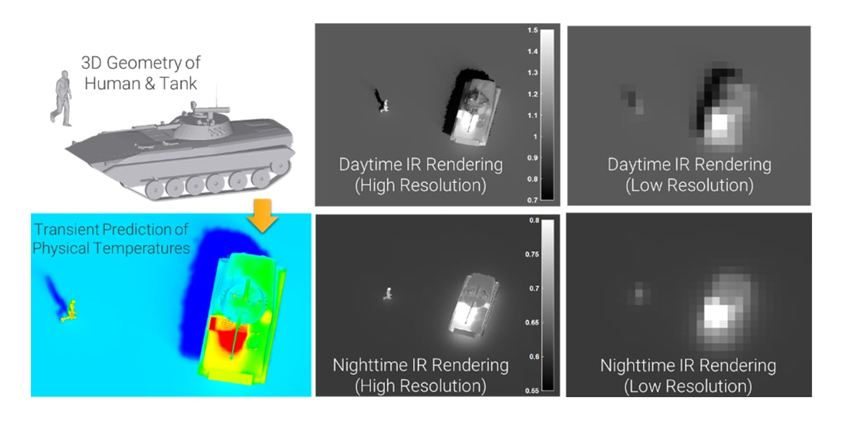 Scene Simulation for Artificial Intelligence Applications