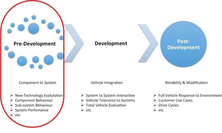 Part 2: Pre-Development - Build a Component that Works