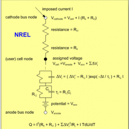 NREL Model Licensed to ThermoAnalytics to Improve Accuracy of Battery ...