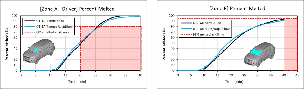 Optimizing Windshield Defrost Performance Through Thermal Simulation