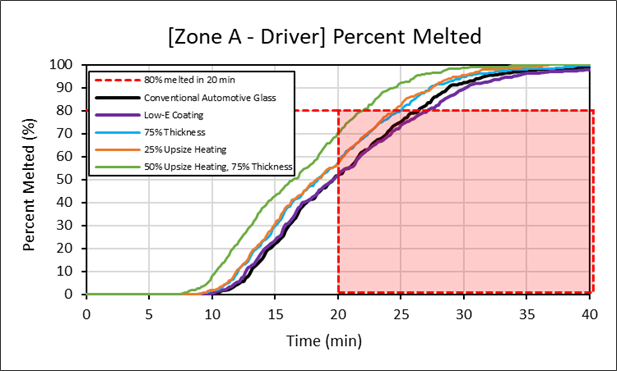 Optimizing Windshield Defrost Performance Through Thermal Simulation