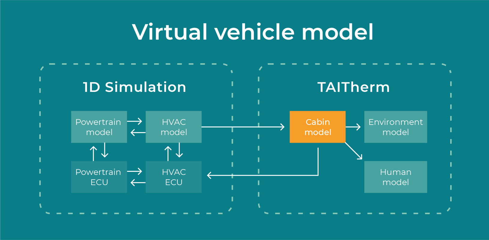 Maximizing Electric Vehicle (EV) Range in Cold Weather Environments